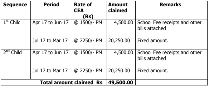 7th CPC CHILDREN EDUCATION ALLOWANCE – Proforma for Reimbursement ...