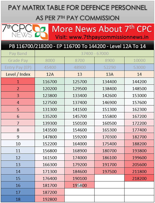 7th-cpc-table – CENTRAL GOVT EMPLOYEES NEWS