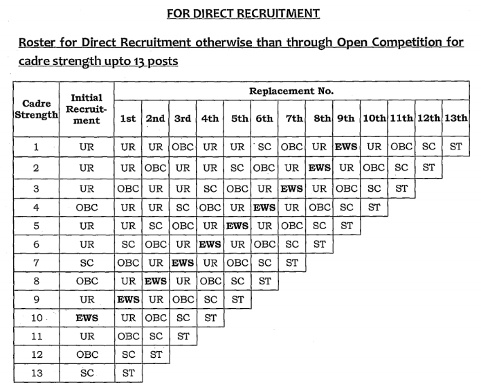 Reservation for Economically Weaker Sections (EWS) in Direct ...